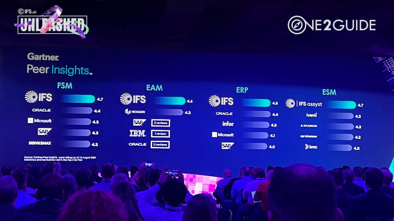 Terugblik op IFS Unleashed 2024 in Orlando (USA) - 12Guide